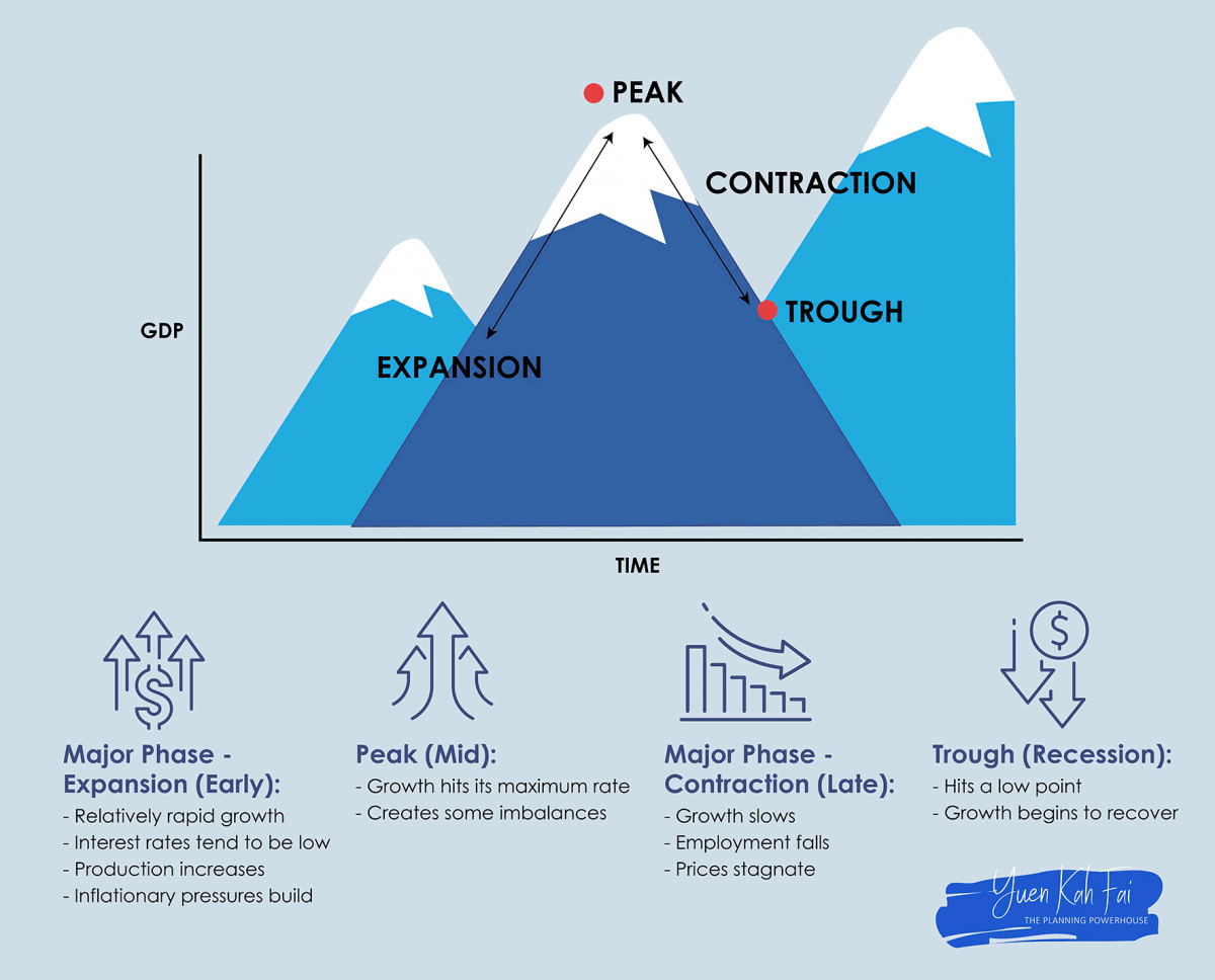 Coping With The Rise And Fall Of The Economic Tide - Thinkers Alliance