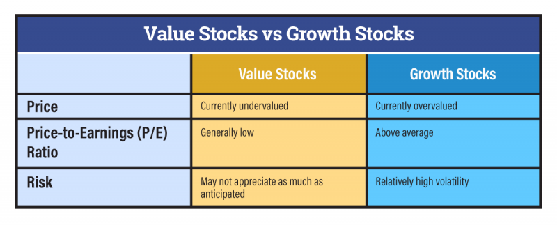 “Growth” VS “Value”: Which Style Suits You? - Thinkers Alliance
